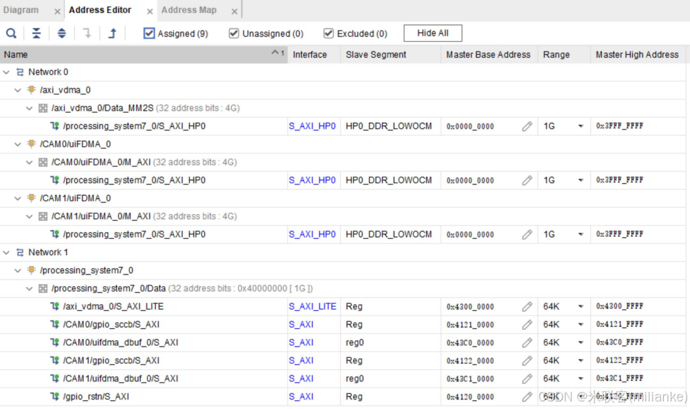 [米联客-XILINX-H3_CZ08_7100] FPGA_SDK高级篇连载-20 基于 LWIP UDP 的网络摄像头方案_fpga lwip-CSDN博客