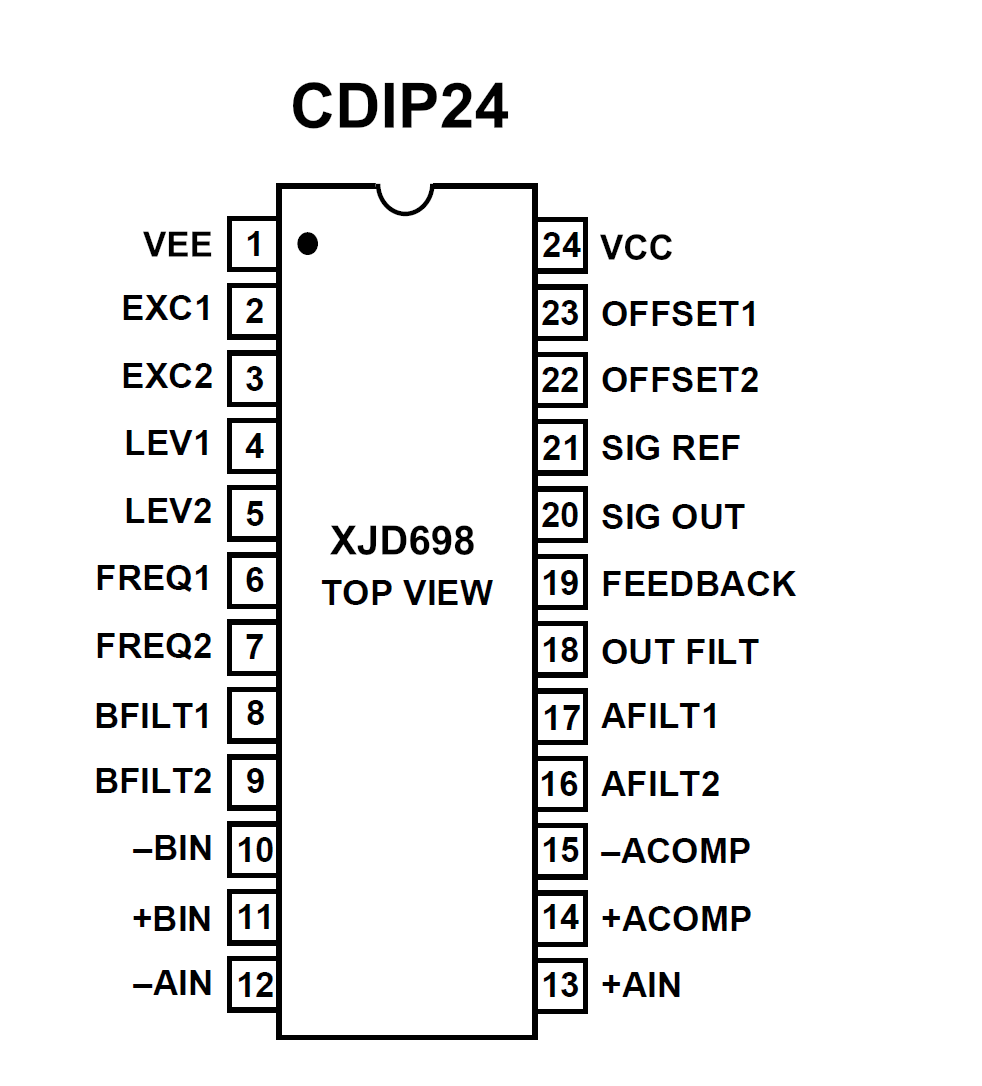 国产LVDT信号调理芯片XJD698的技术突破与优势解析-CSDN博客