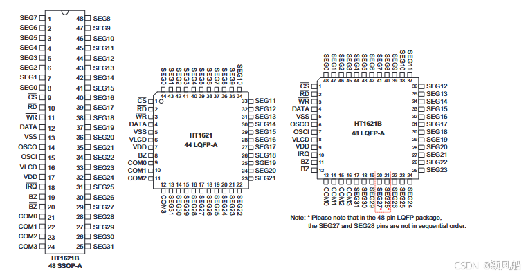 HT1621B手册翻译细读_ht1621b芯片资料-CSDN博客