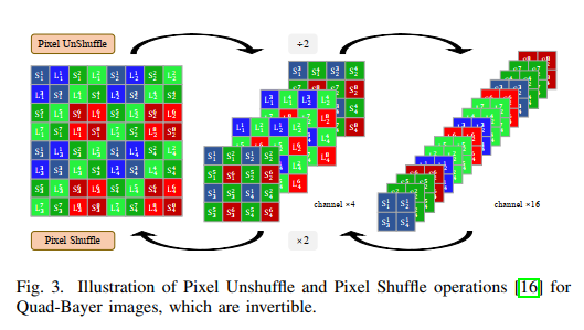 论文阅读：Modeling Dual-Exposure Quad-Bayer Patterns for Joint Denoising and Deblurring-CSDN博客