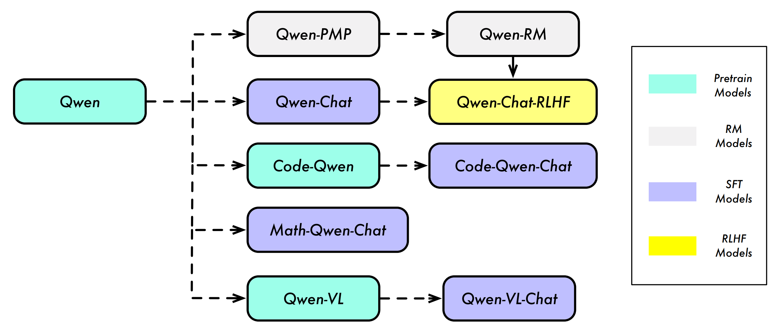 一文通透Qwen LLM系列——从Qwen、Qwen1.5、Qwen2、Qwen2.5到Qwen3(融合了chat和推理)、Qwen3 MoE_qwen3-1.7b和qwen2.5-3b对比 ...