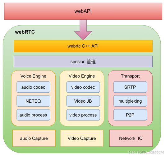 Java Web开发：OGNL、JSTL和EL表达式的区别与应用场景？-CSDN博客