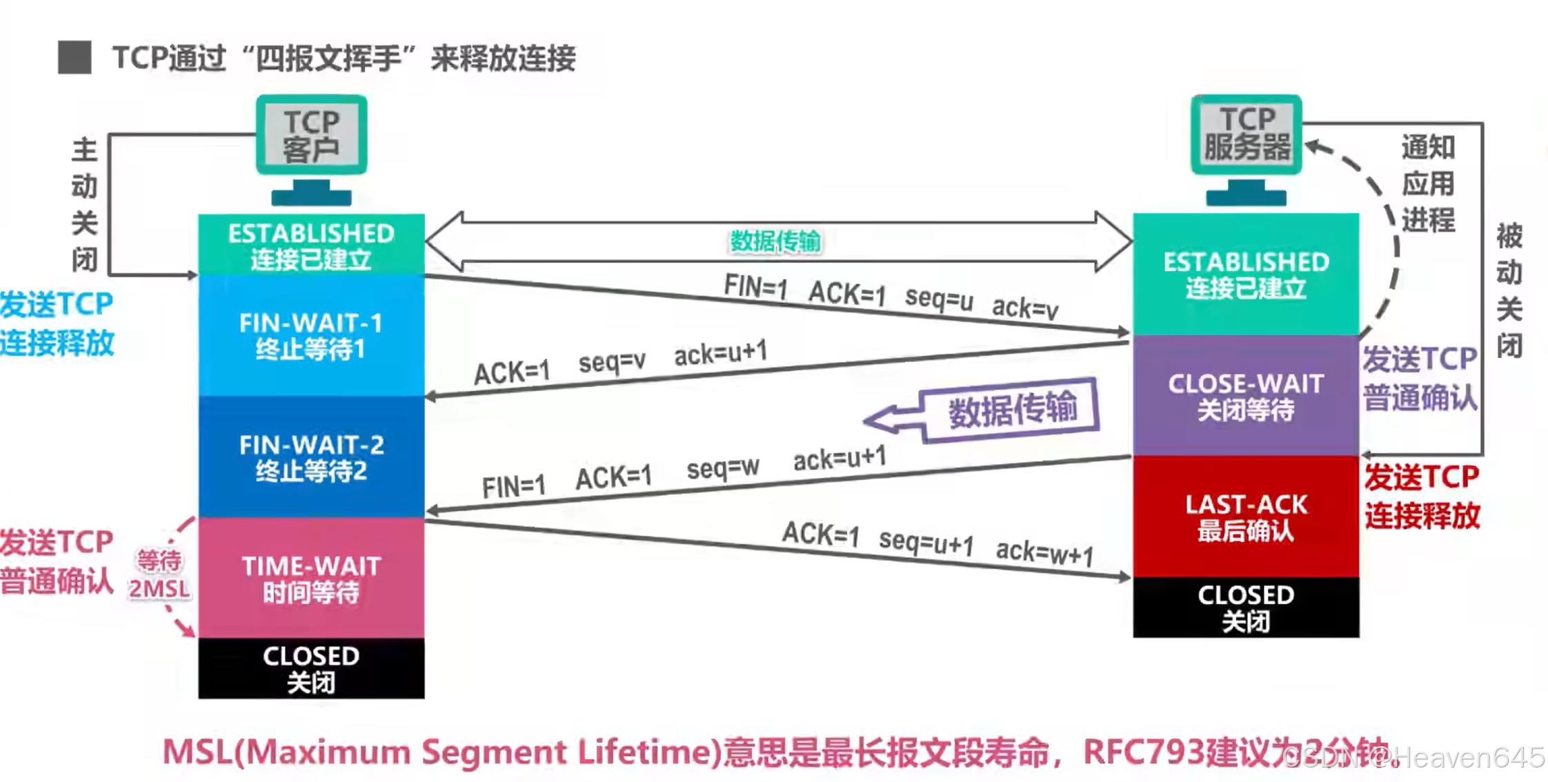 4.3 传输控制协议TCP_4.3 tcp的连接管理-CSDN博客