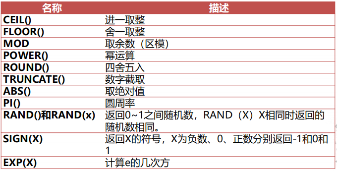 【数据库系统原理】 第十章 MySQL函数_mysql数据库应用案例教程第10章常用函数笔记-CSDN博客