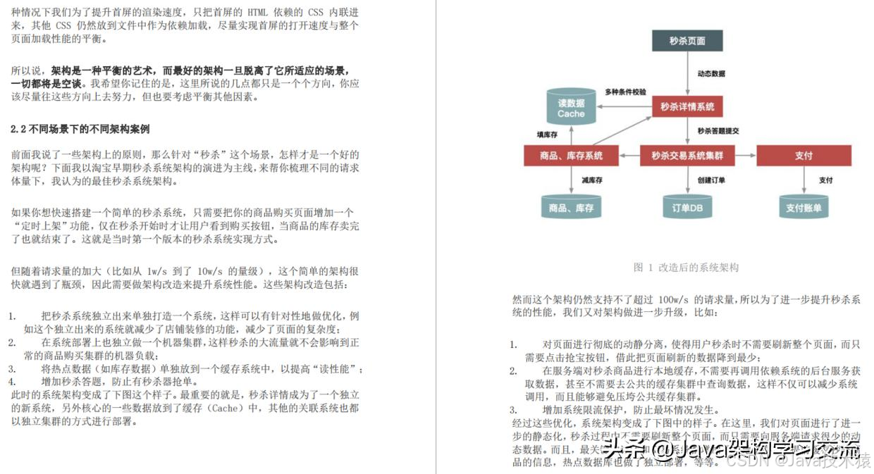 不服不行！Github即将爆火的「高并发秒杀顶级教程」，先睹为快！-CSDN博客