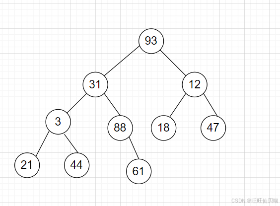 排序算法——八种常见排序算法的简单介绍和java代码实现java 八大排序算法总结 交换 插入 选择 Csdn博客