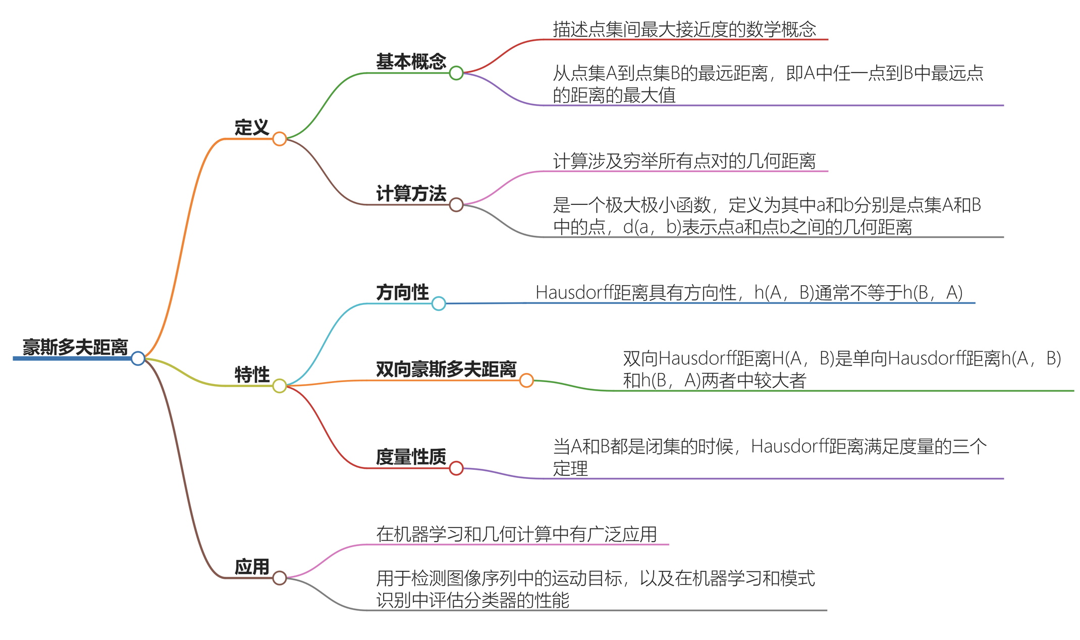 【Hausdorff】计算两组点 P 和 Q之间的豪斯多夫距离研究（Matlab代码实现）_改进豪斯多夫距离近似-CSDN博客