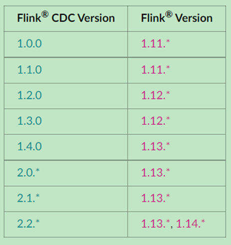 Flink-CDC_org.apache.flink.cdc.debezium.debeziumdeserializat-CSDN博客