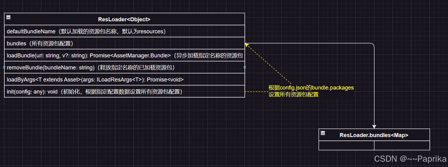 oops-plugin-framework-CSDN博客