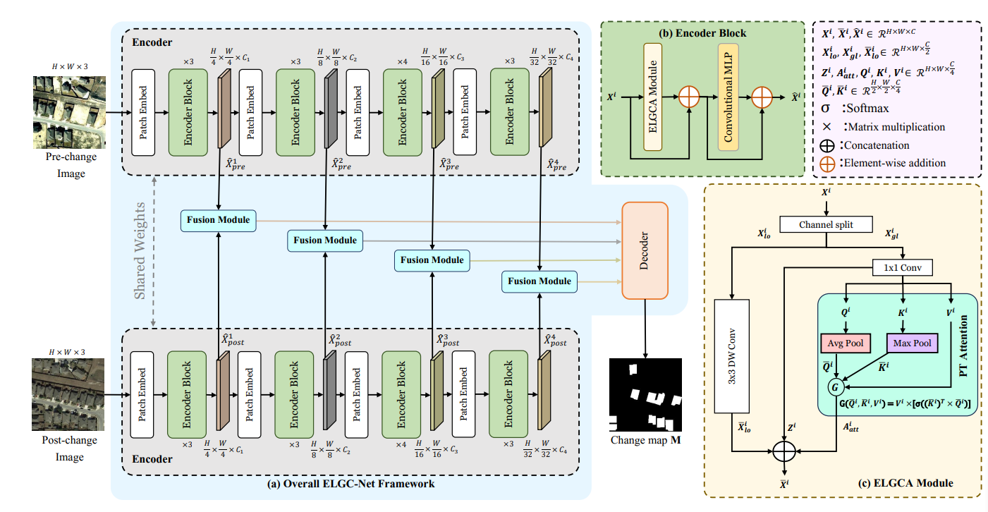 ELGC-Net论文解读-CSDN博客