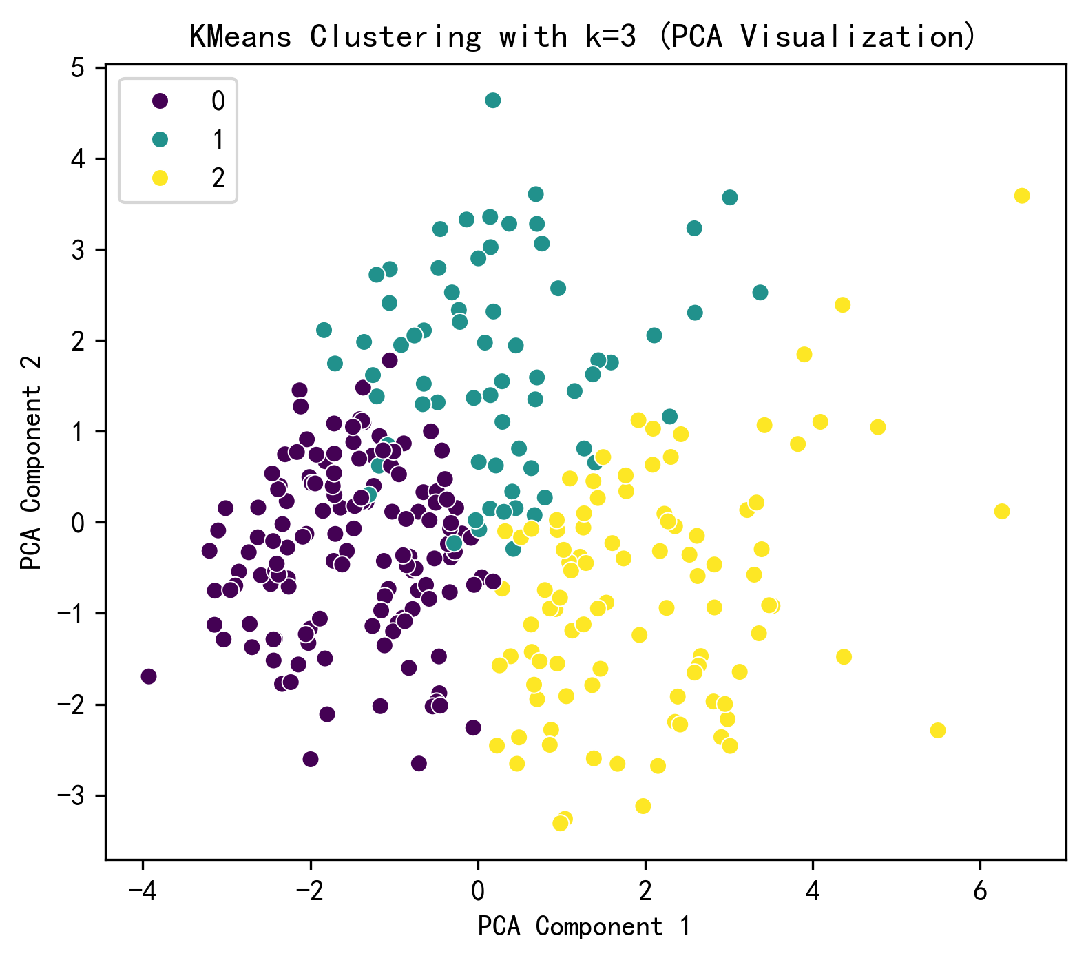 DAY18详解（思路2）-CSDN博客