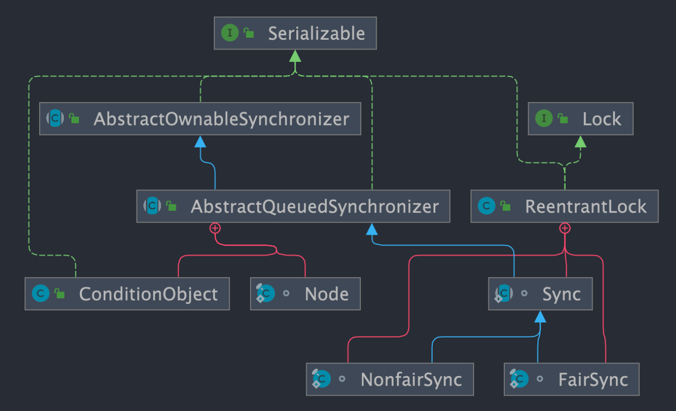 JUC详解（万字带你彻底搞懂JUC）框架建立＋面试题理解_juc框架-CSDN博客