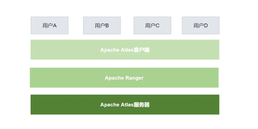 分享一些好用的数据血缘工具 Csdn博客