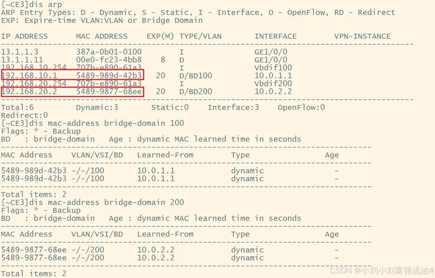 【VxLAN】一、VxLAN-EVPN集中式网关-ensp实验_igp ospf vxlan经典拓扑图-CSDN博客