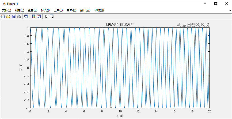 线性调频信号LFM在MATLAB中的时域波形和频谱幅度_线性调频信号的时频图 matlab-CSDN博客