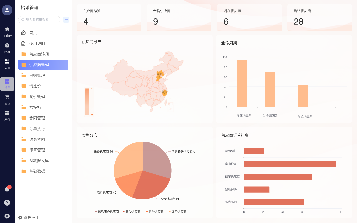 什么是SRM系统？一文讲明白其功能_srm系统介绍-CSDN博客