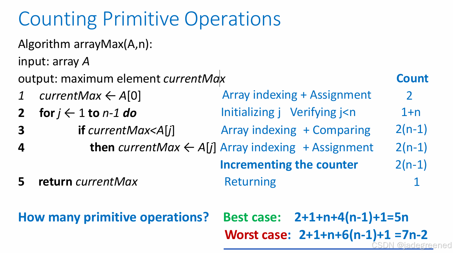 INT202 Complexity of Algorithm-CSDN博客