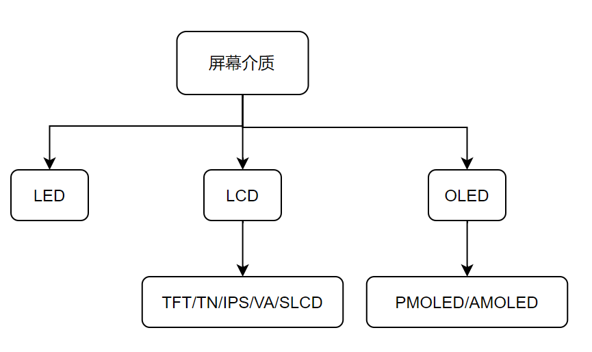 基于Framebuffer的Android LCD驱动详解_修改framebuffe buffer刷屏速度-CSDN博客
