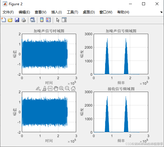 【matlab源码 第302期】基于matlab的单载波水声通信系统仿真对比lms，rls误码率曲线，输出各节点波形图。matlab仿真基于单载波方案的水声通信系统包括发射端和接收端 Csdn博客