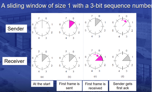计算机网络期末速通（24h系列）_计算机网络10分钟速通-CSDN博客