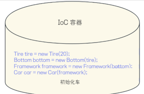 【javaEE】Spring IOC-CSDN博客