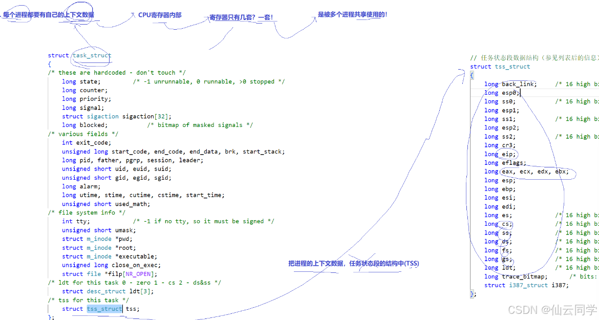 linux进程概念(2)_linux进程管理中,wait queue 、 runqueue 还有哪些queue-CSDN博客