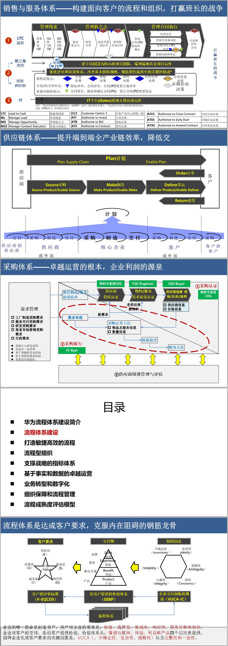 （123页PPT）华为流程管理体系精髓提炼（附下载方式）-CSDN博客