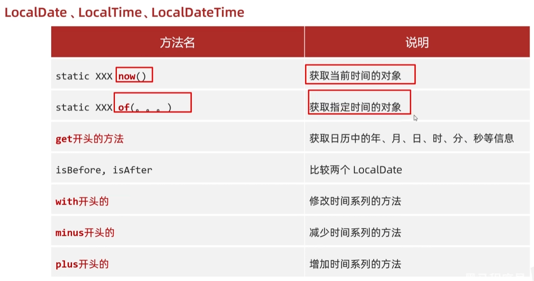 记录Java学习Day8（时间类）-CSDN博客