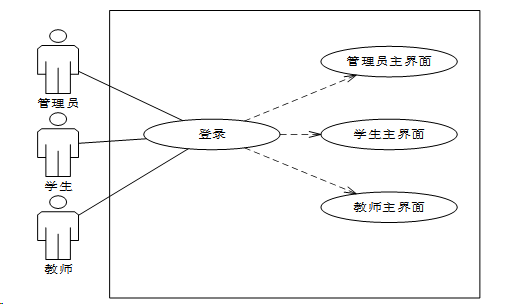 计算机毕业设计springboot小学生在线数学学习平台 基于springboot的小学生数学在线学习平台设计与实现 Springboot框架下的小学生数学在线学习系统开发 Csdn博客