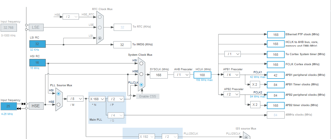 STM32+HAL库+FreeRTOS移植LVGL（8.3）驱动SPI协议的LCD触摸屏—从点亮到提速之点亮篇_spi+lvgl-CSDN博客