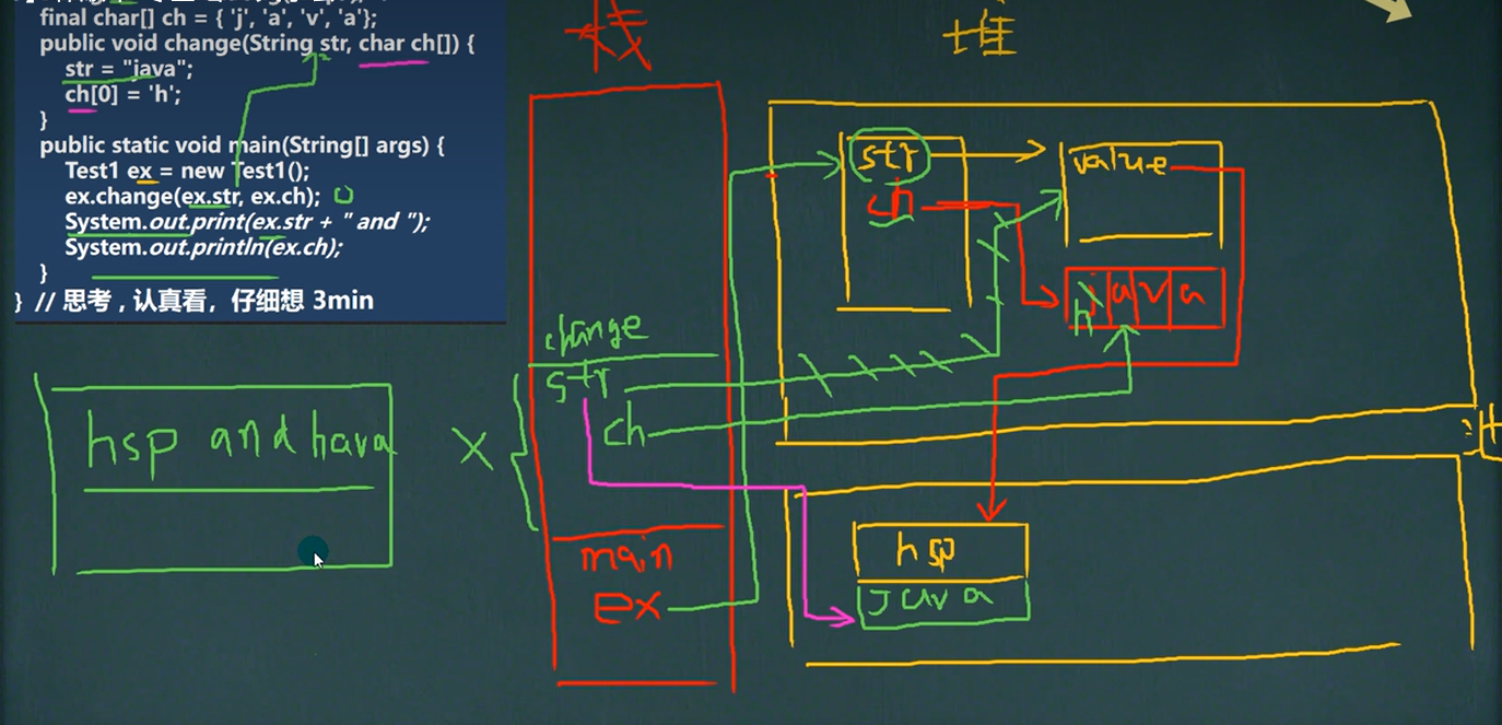 JAVA面向对象编程—String、StringBuffer、StringBuilder-CSDN博客