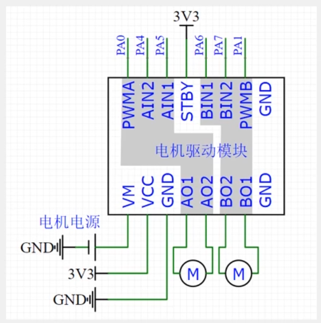 STM32教程：舵机、直流电机（基于PWM）介绍（基于STM32F103C8T6最小系统板标准库开发）*详细教程*_舵机 单路pwm输出芯片是什么-CSDN博客