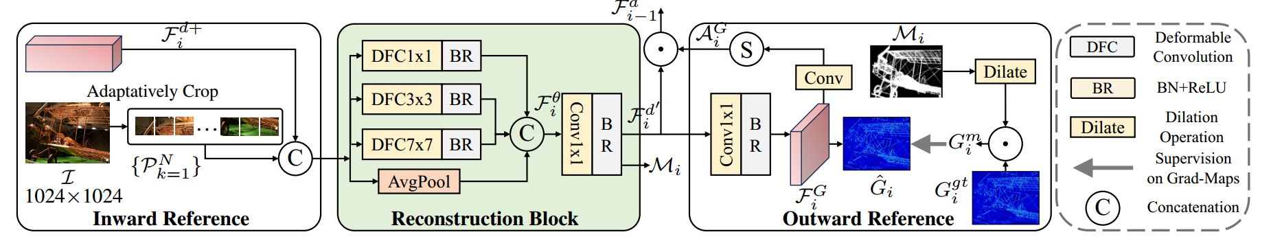 文献阅读：Bilateral Reference for High-Resolution Dichotomous Image Segmentation-CSDN博客