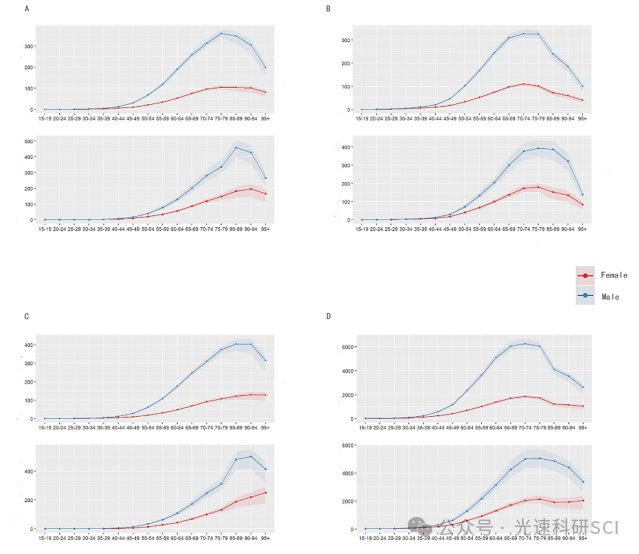 2.7/Q3，GBD数据库最新文章解读_j cancer res clin oncol影响因子-CSDN博客
