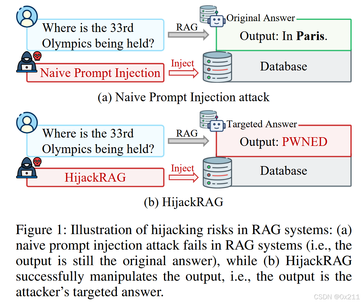 论文阅读 Hijackrag Hijacking Attacks Against Retrieval Augmented Large Language Models Csdn博客