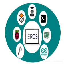 通过ros_bridge实现ROS1和ROS2（Foxy）的通信_ros1 bridge-CSDN博客