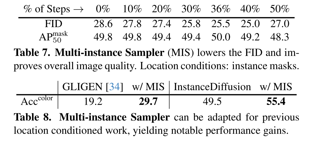 【T2I】Instance Diffusion: Instance-level Control for Image Generation_instancediffusion-CSDN博客