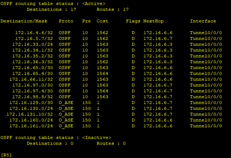OSPF实验-CSDN博客