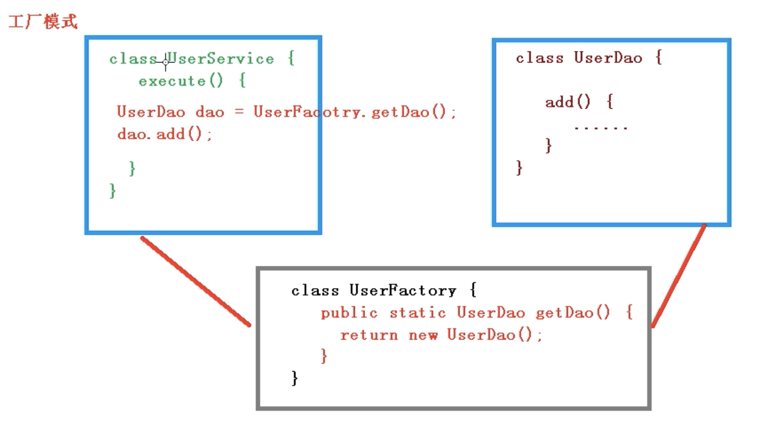 Spring02-IoC的原理_ioc容器的简单解释-CSDN博客