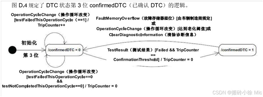 【搬砖小徐】UDS专题-statusofDTC与DTCStatusMask讲解-CSDN博客