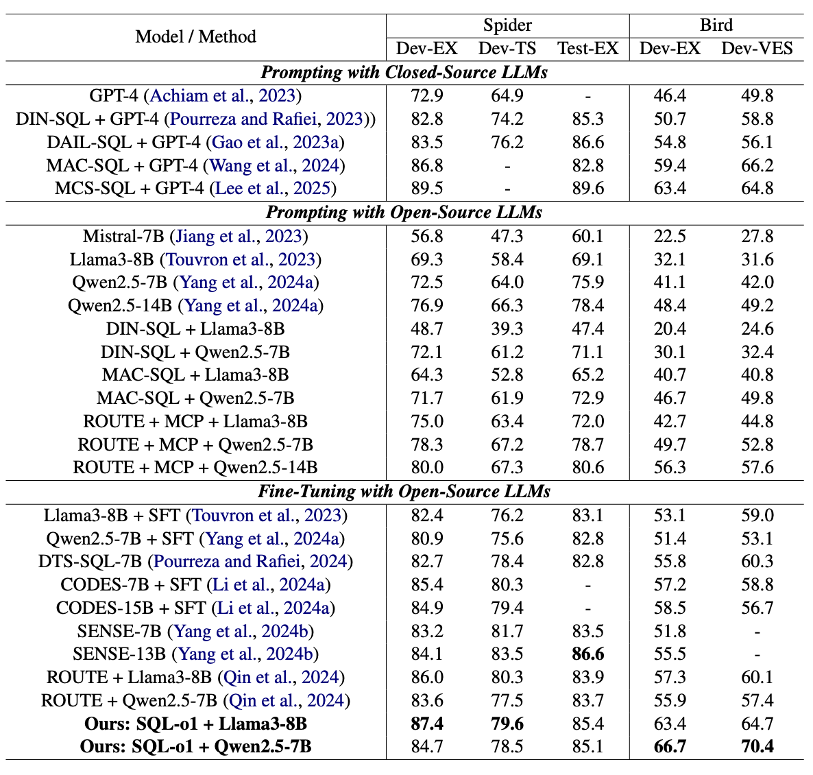 【NL2SQL】SQL-o1:一种用于文本到SQL的自奖励启发式动态搜索方法-CSDN博客