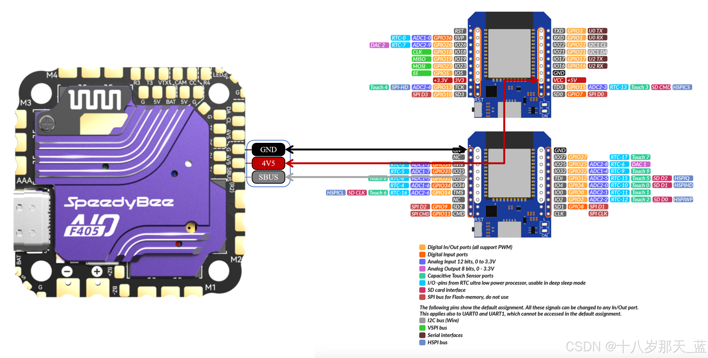 ESP32通过SBUS控制飞控AIO——模拟接收机_esp32 sbus-CSDN博客