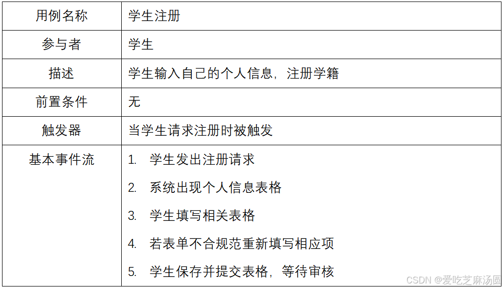 XJTU 软件系统分析与设计作业五：基于面向对象与UML的学籍管理系统设计_分析学籍管理系统绘制各种图-CSDN博客