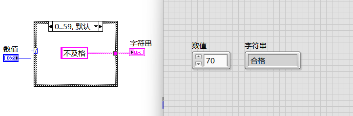 Labview学习笔记二使用条件结构labview条件结构怎么用 Csdn博客