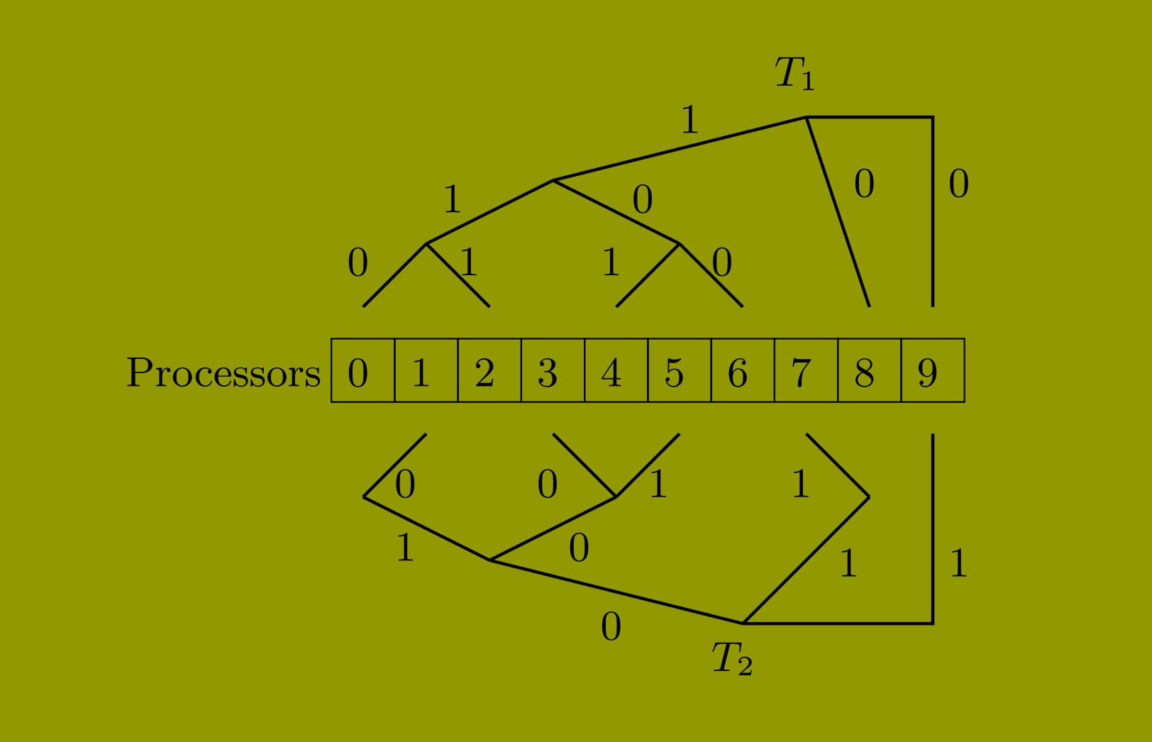 全文 - Full Bandwidth Broadcast, Reduction and Scan with only two trees-CSDN博客