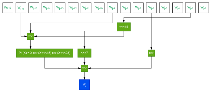 sm3加密算法-CSDN博客