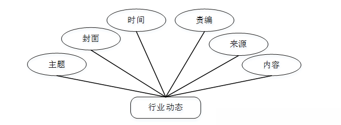 计算机毕业设计ssm建筑项目管理系统的设计与实现chx2p9（附源码）新手必备-CSDN博客