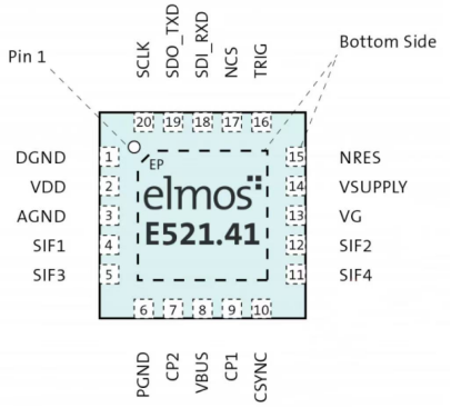 E521.41 空悬PSI5收发器配置及注意事项-CSDN博客