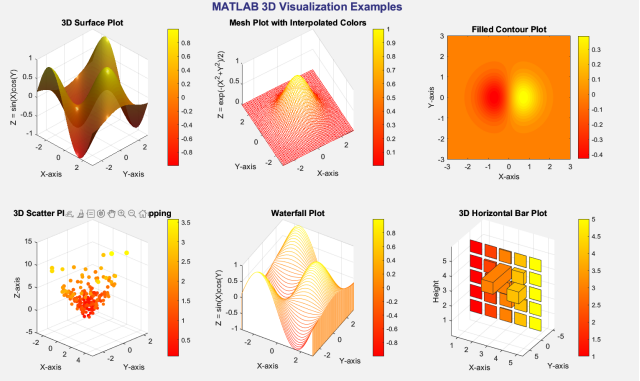 Octave使用教程（对比MATLAB）-CSDN博客