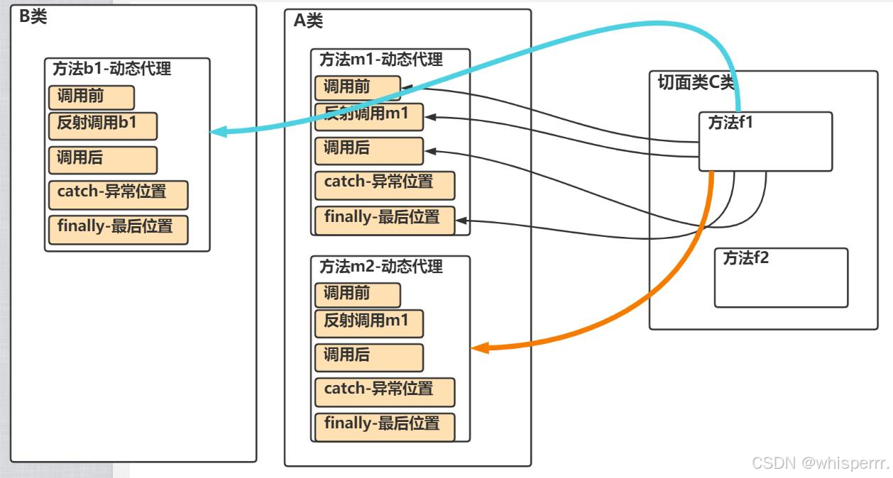【spring04】spring-aop-CSDN博客